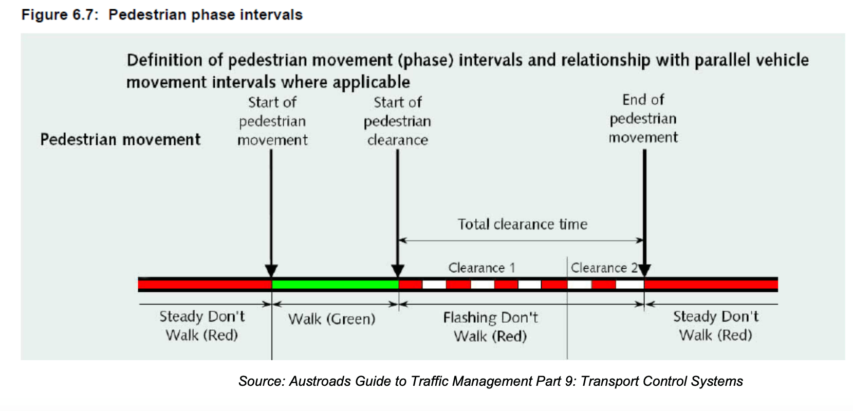 Who waits the longest at Adelaide traffic lights? - CityMag | InDaily ...