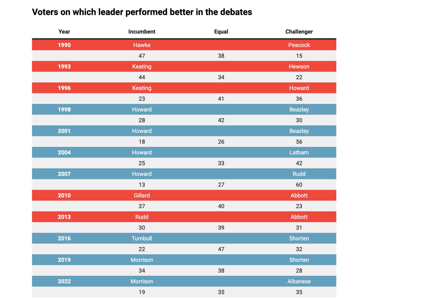 'Disappointingly dull': Who won election's first leaders' debate ...